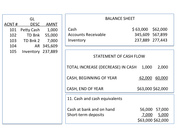 Best Practices for Financial Reporting with Excel (Step 2)